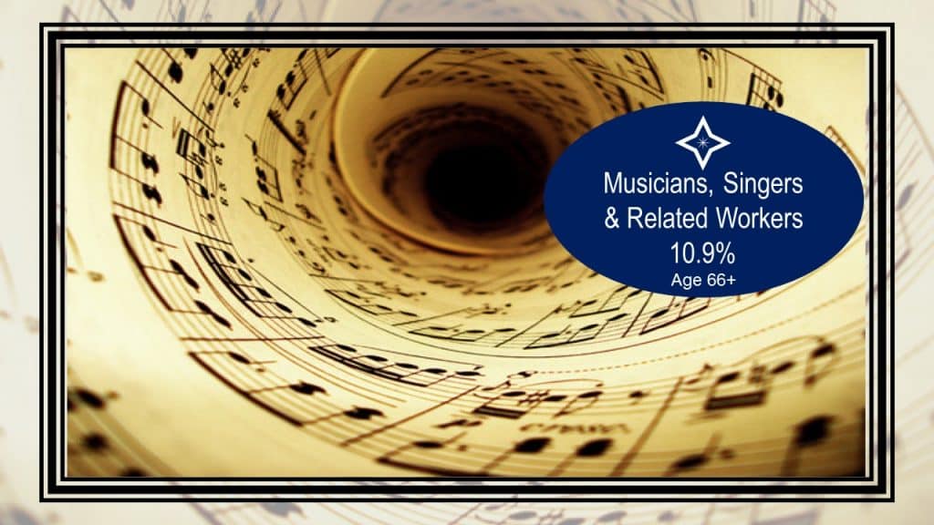 The Top 10 Careers Where People Work the Longest