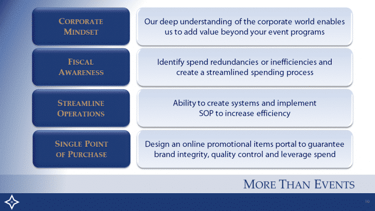 What We Do - Mastermind Your Corporate Meetings Management