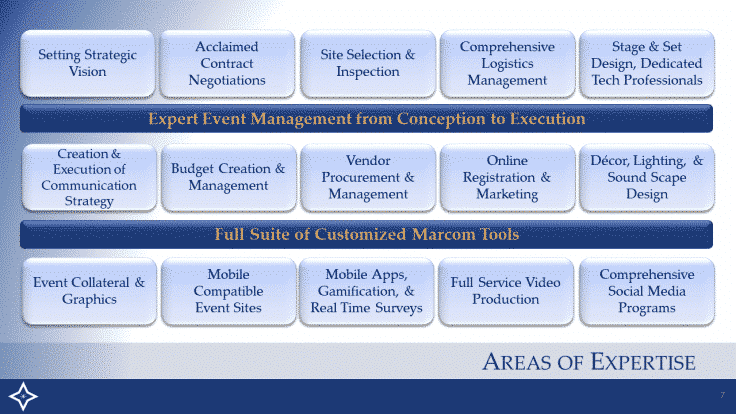 What We Do - Mastermind Your Corporate Meetings Management